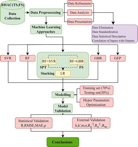 Computer Programming I Objective 102 Understand Numbering Systems
