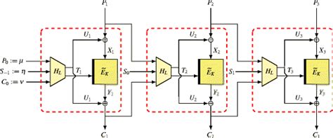 Schematic Of The Encryption Decryption Process For The First Three Download Scientific Diagram