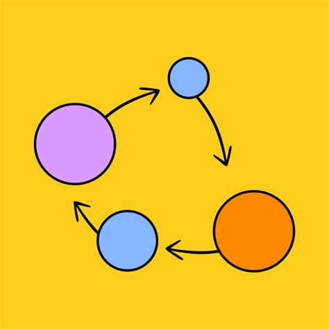 Causal Loop Diagram Free Template Figjam