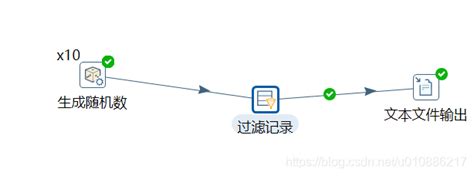 kettle（二）：转换和作业基本概念和实例 kettle作业和转换区别 csdn博客