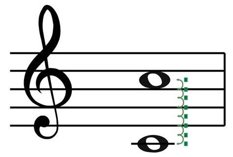 How To Transpose Up An Octave A Music Theory Guide How To Transpose Up An Octave A Music Theory Guide