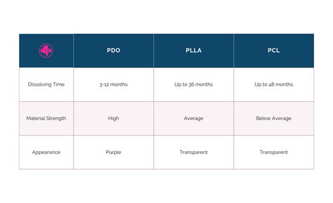 Thread Lifting Essentials Godley Clinic