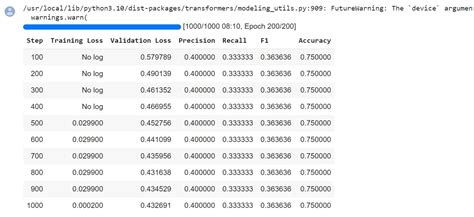 Layoutlmv3 From Zero To Hero — Part 1 By Shiva Rama Medium