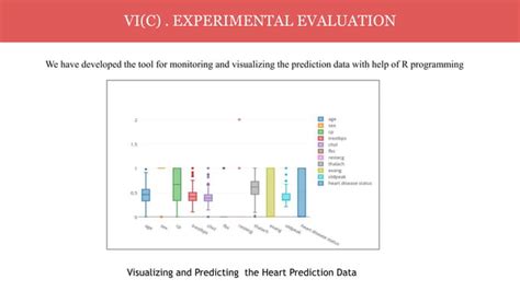 Predicting And Visualizing The Heart Diseases By Machine Learning