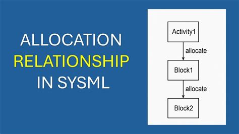 Allocation Relationship Youtube