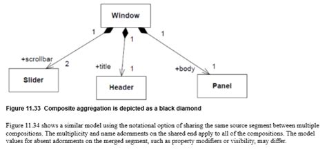 Uml Composition 1 And 0 Stack Overflow