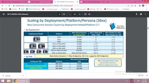 Solved Mac Based Authentication In Ise Which License And Methods Are In