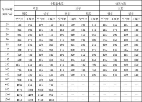 钢芯铝绞线载流量表word文档在线阅读与下载无忧文档