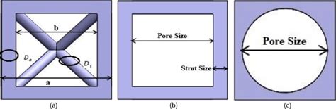 The Geometry Of The Unit Cell Of The Porous Structures A BCC Unit Download Scientific