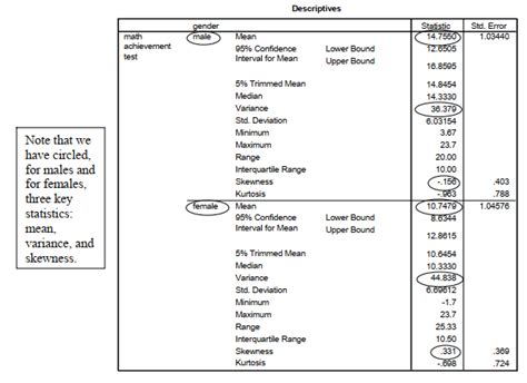 problem 4 3 boxplots and stem and leaf plots split by a dichotomous variable with spss hkt