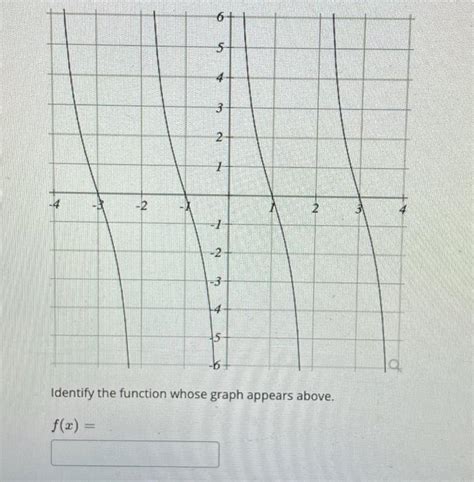 solved identify the function whose graph appears above