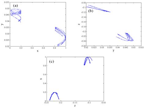 A Fractional Order Improved Quantum Logistic Map Chaos 0 1 Testing Complexity And Control