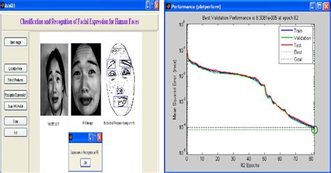 Figure 1 From Hybrid Facial Geometry Algorithm For Facial Feature Extraction And Expression