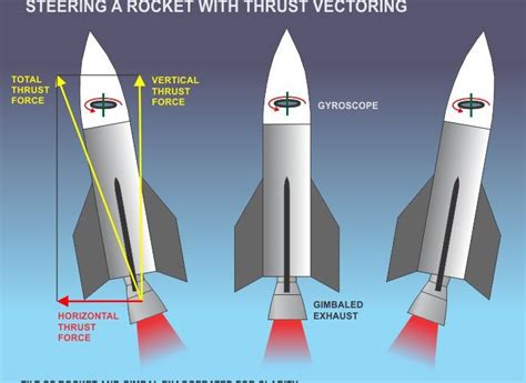 Qanda Vectored Thrust Sky Lights