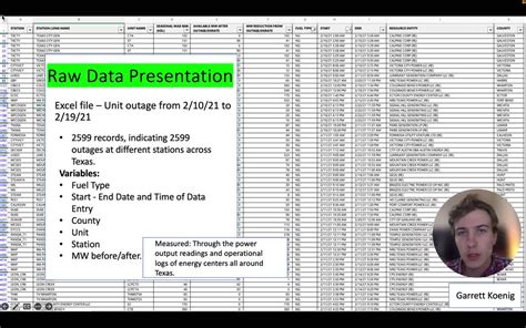 Video Garrett K On Linkedin Dataanalytics Powerbi Excel Ercot