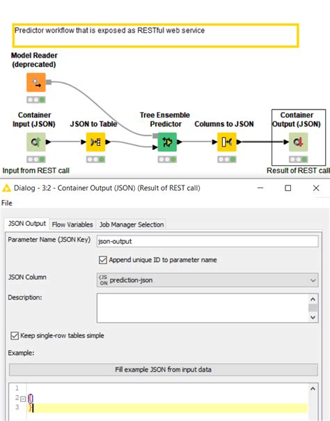How Does Call Local Workflow Works Knime Analytics Platform Knime Community Forum