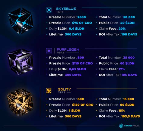 Loaded Nodes Dapp Launch Ape Oclock