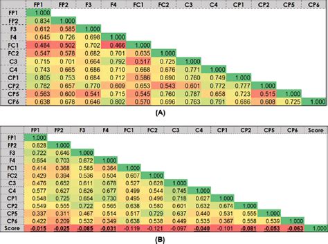 Figure 2 1 From Decoding Self Automated And Motivated Finger Movements Using Novel Single