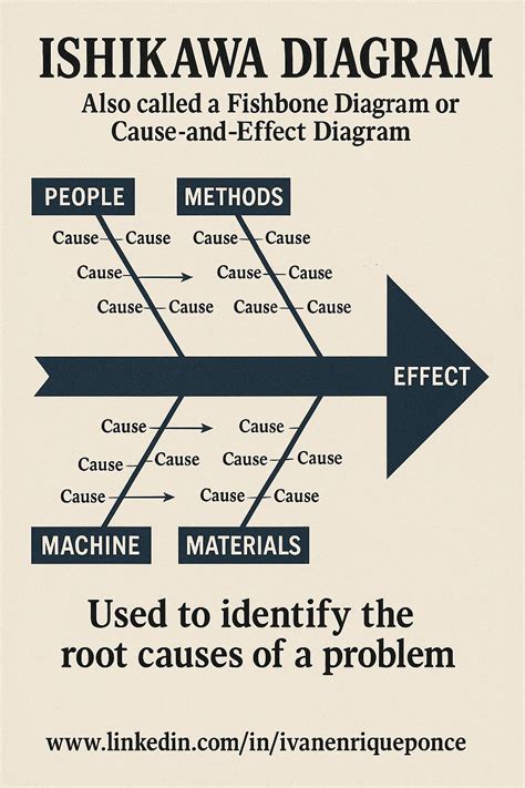 Leadership Leanthinking Continuousimprovement Rootcauseanalysis Operationsexcellence