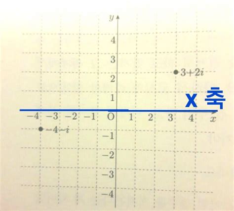 원의 방정식 타원 포물선 쌍곡선 개념과 활용 이해하기 네이버 블로그
