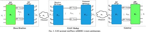 Figure 1 From Spherical Array Based Joint Beamforming And Uav Positioning In Massive Mimo