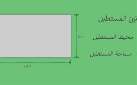 طرق إيجاد طول وعرض المستطيل مع الامثلة المتقدمة Eb Tools