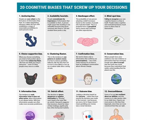 Decision Making Cognitive Biases