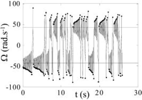 angular velocity of the rotor vs time for e 6 6 kv cm − 1