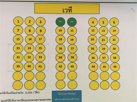 แผนผังโต๊ะจีนมาแล้ว☺️ โรงเรียนวัดตะกู เมตตา ชนูปการ