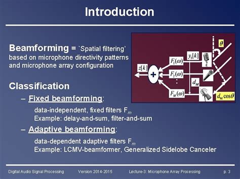 digital audio signal processing lecture3 microphone array processing