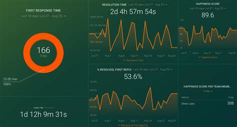 how to write a business analysis report [examples and templates] databox