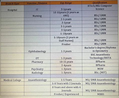 Smitha Suja Varghese On Linkedin Hiring Immediatehiring Hiringnow