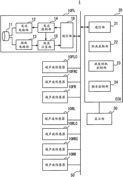 Obstacle Detection Device For Vehicles Eureka Patsnap
