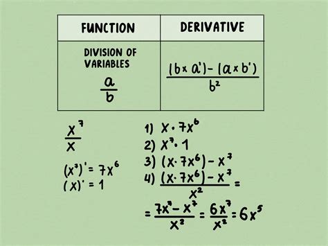 Mastering Derivative Calculation A Clear Step By Step Guide For All