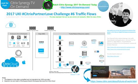 Xenapp Essentials Microsoft Azure Remoteapp Citrix Citrix Xenapp
