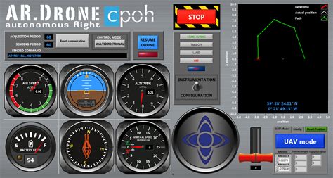 Developing An Avionics Ui Using The Picture Control Ni Community