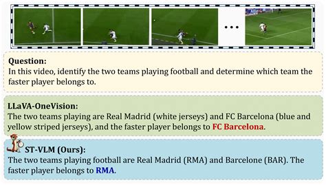 St Vlm Kinematic Instruction Tuning For Spatio Temporal Reasoning In Vision Language Models