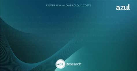 Azul On Linkedin Java Jvm Javawarmup Containerization Cloudelasticity