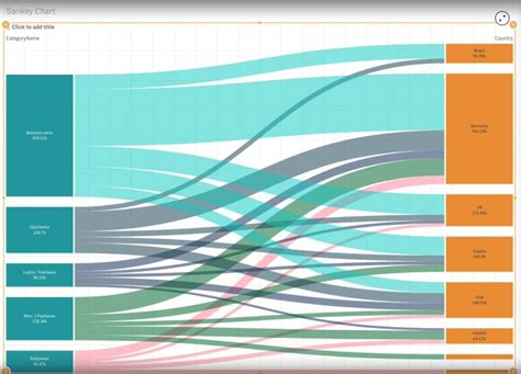Qlik On Linkedin Qliksense Dataviz 15 Comments