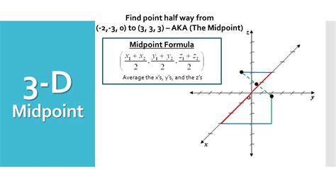 Midpoint Of A Vector At Vectorified Com Collection Of Midpoint Of A Vector Free For Personal Use