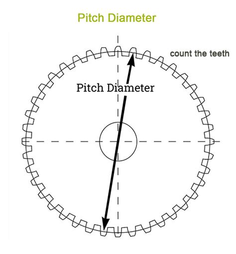 How To Calculate Module Of Spur Gear