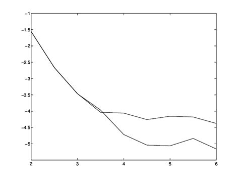 log 10 η vs − log 10 ε for the values ι 21810 and ι 194396 the