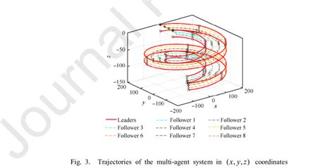 Communication Among The Multi Agent System Download Scientific Diagram