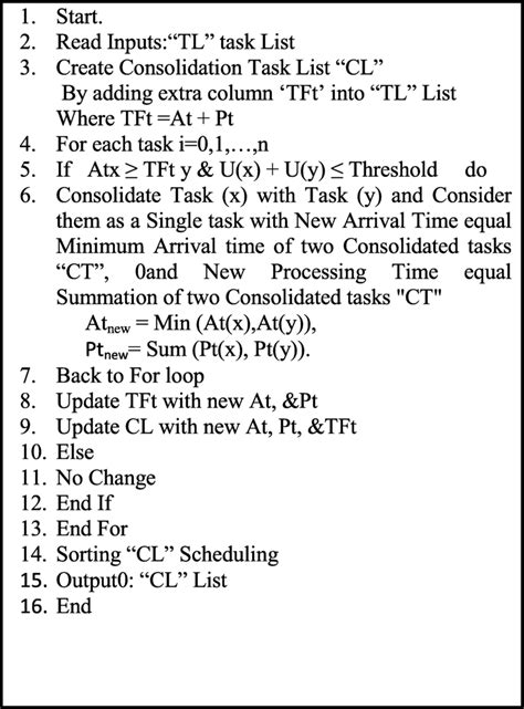 Algorithm Tcpm Consolidation Download Scientific Diagram