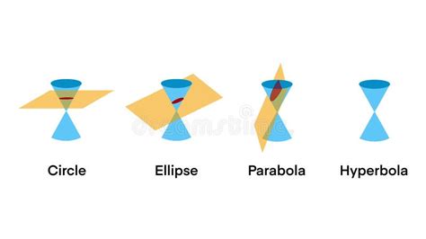 Conic Section Is A Curve Formed By The Intersection Of A Plane And A Double Cone Stock Video
