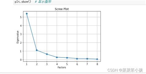 因子分析实战 Csdn博客
