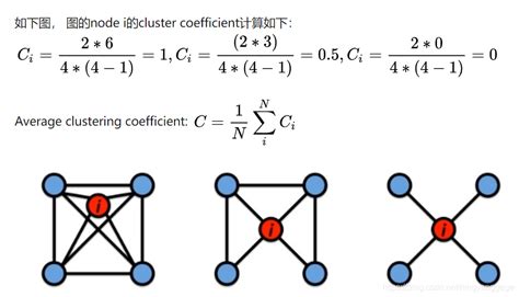 Cluster Coefficient的理解 Csdn博客 Cluster Coefficient的理解 Csdn博客