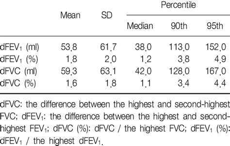 Spirometry Repeatability 2001 Knhanes Download Table