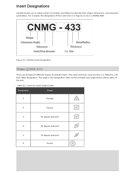 Cnc Insert Designations Pdf Engineering Tolerance Machining