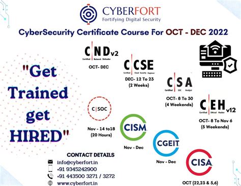 Cyberfort Digisec Solution Private Ltd On Linkedin Cybersecuritytraining Cisa Ceh Cnd